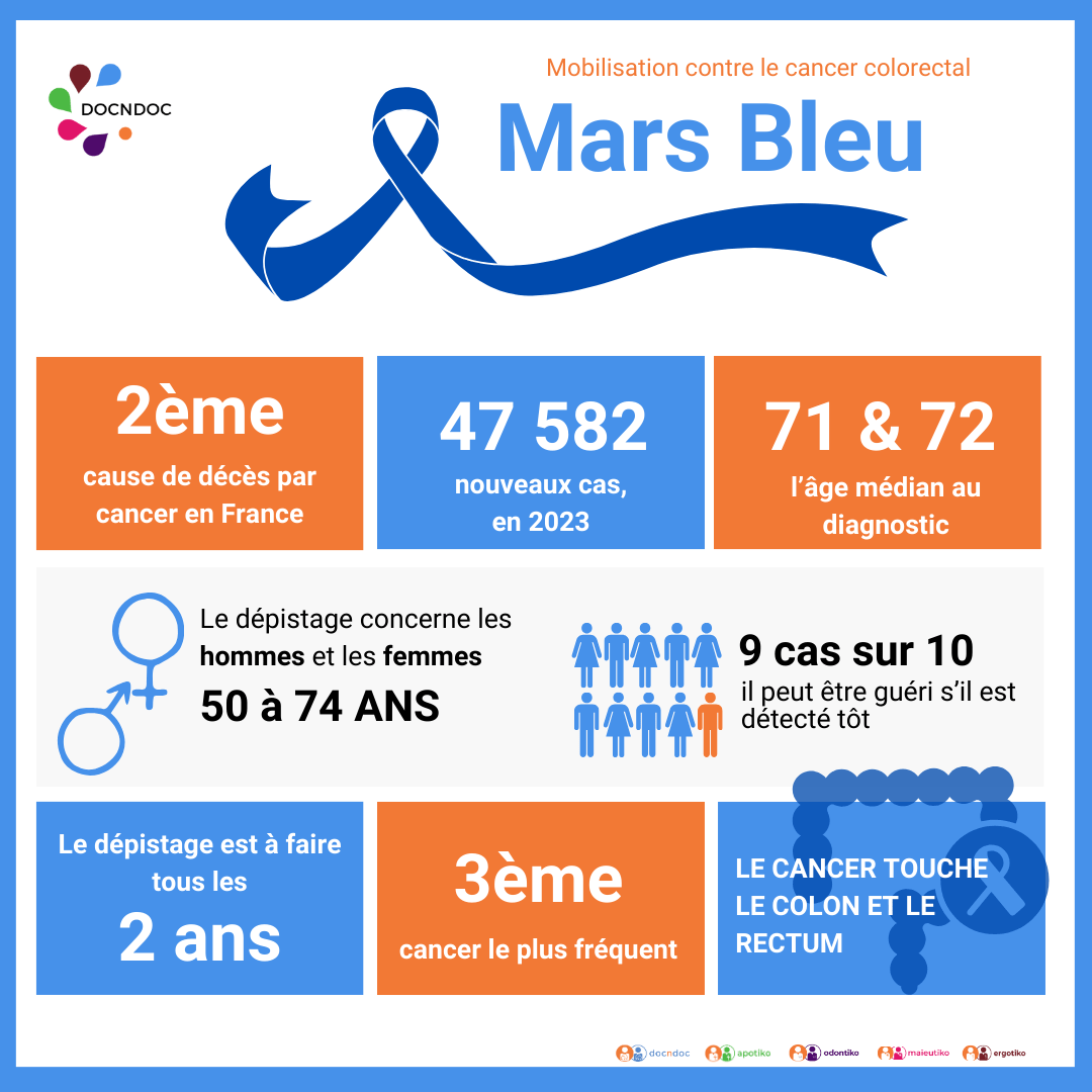Mars Bleu : mobilisation contre le cancer colorectal - Docndoc